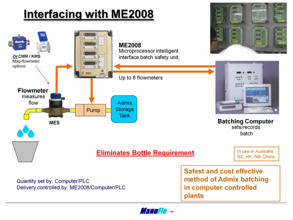 Batching Plant Solutions with ME2008 Interface