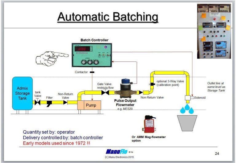Chemical Admixture Measurement Guides by ManuFlo