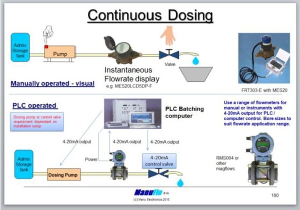 Chemical Admixture Measurement Guides by ManuFlo